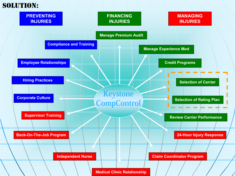 Keystone CompControl