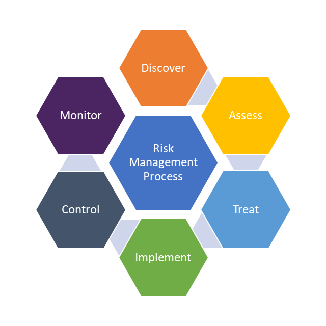 Commercial Insurance for Businesses in Pennsylvania