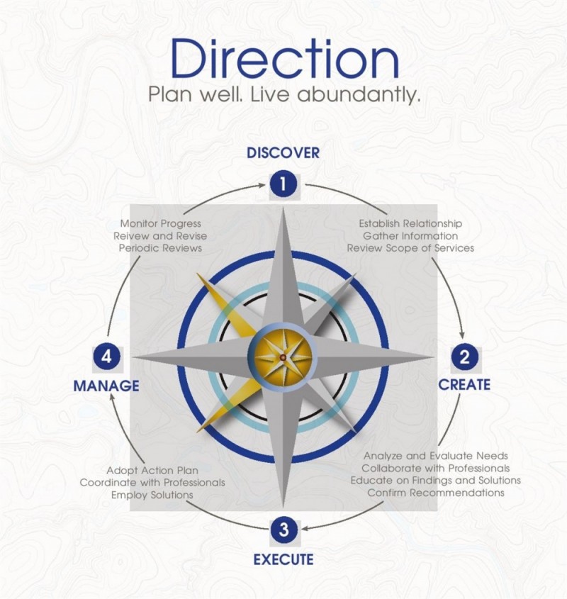 Directional Benefits: A Division of Directional Wealth Management